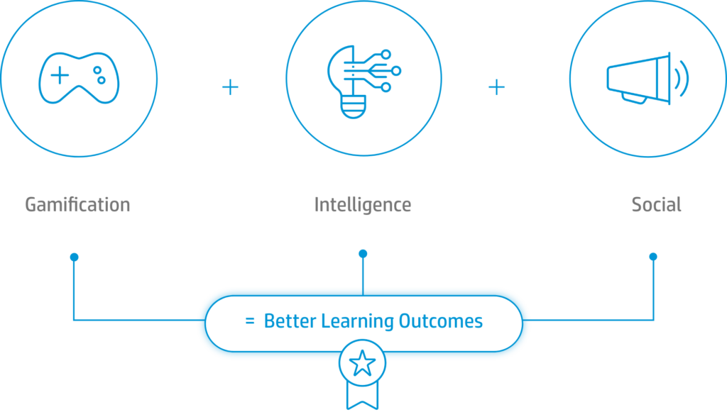 Gamified Learning Management System